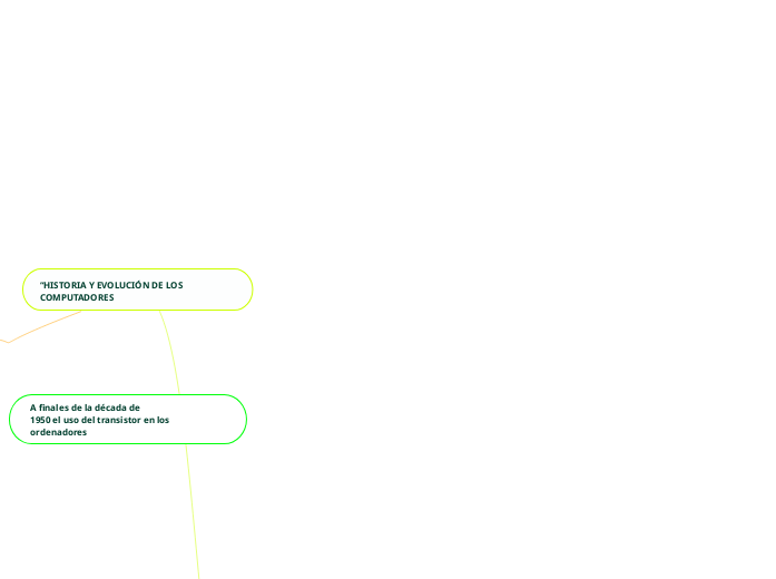 “HISTORIA Y EVOLUCIÓN DE LOS COMPUTADORES - Mind Map